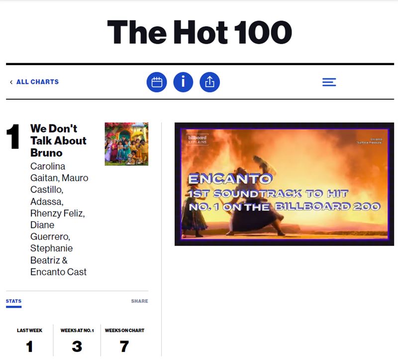 MZ세대의 'OTT챌린지' 놀이…엔칸토부터 버드박스까지 | OTT뉴스(오티티뉴스)